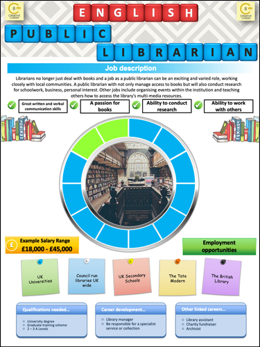 English Careers Posters | Teaching Resources