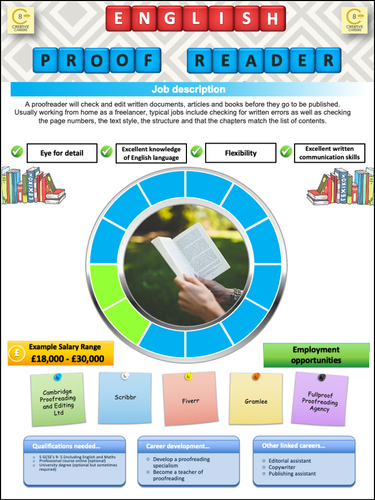 English Careers Posters | Teaching Resources