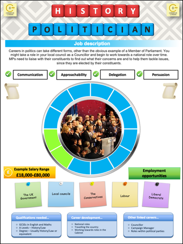History Careers Posters | Teaching Resources