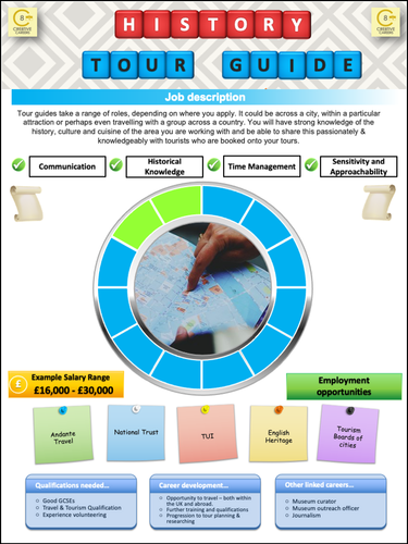 History Careers Posters | Teaching Resources