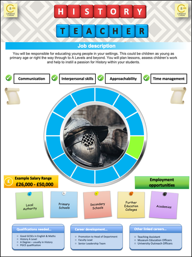 History Careers Posters | Teaching Resources