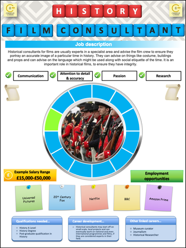 History Careers Posters | Teaching Resources