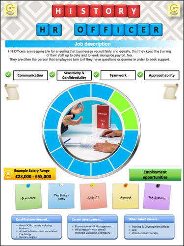 History Careers Posters | Teaching Resources