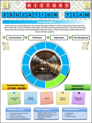 History Careers Posters | Teaching Resources