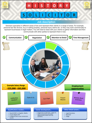 History Careers Posters | Teaching Resources