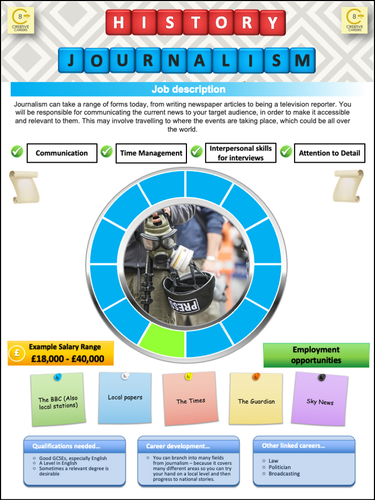 History Careers Posters | Teaching Resources