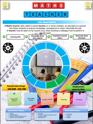 Maths Careers Posters | Teaching Resources