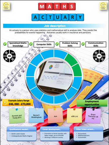 Maths Careers Posters | Teaching Resources