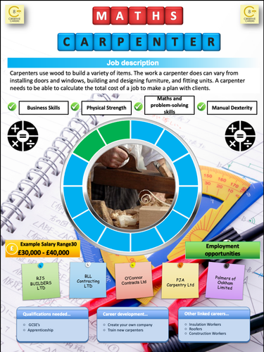 Maths Careers Posters | Teaching Resources