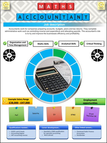 Maths Careers Posters | Teaching Resources