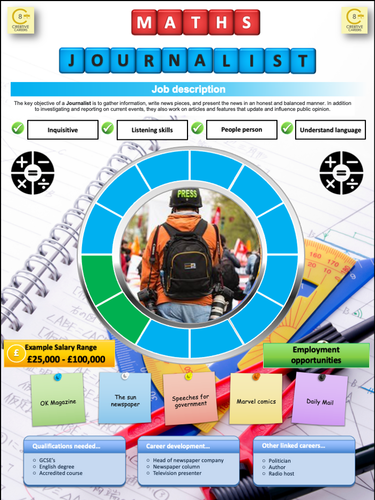 Maths Careers Posters | Teaching Resources