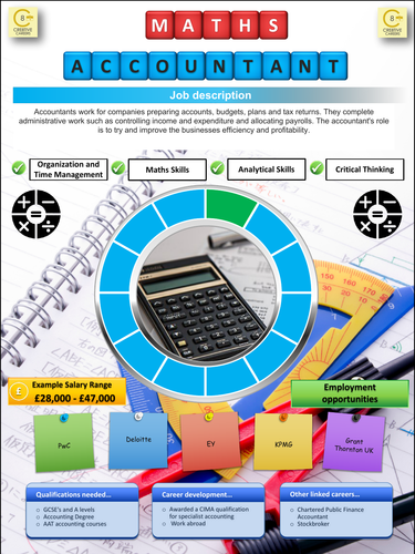 Maths Careers Posters | Teaching Resources