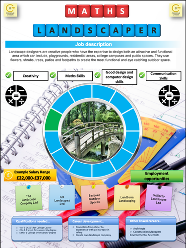 Maths Careers Posters | Teaching Resources