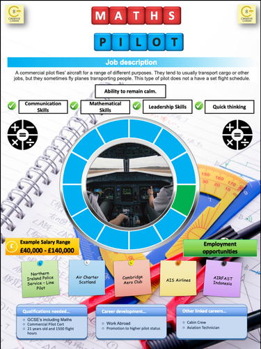 Maths Careers Posters | Teaching Resources