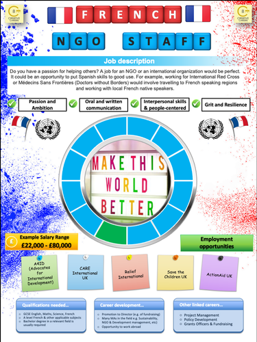 French MFL Careers Posters | Teaching Resources