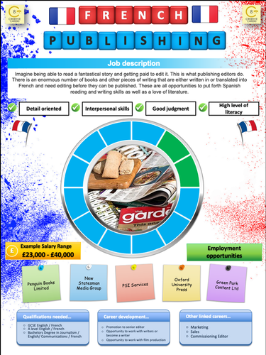 French MFL Careers Posters | Teaching Resources