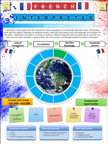 French MFL Careers Posters | Teaching Resources