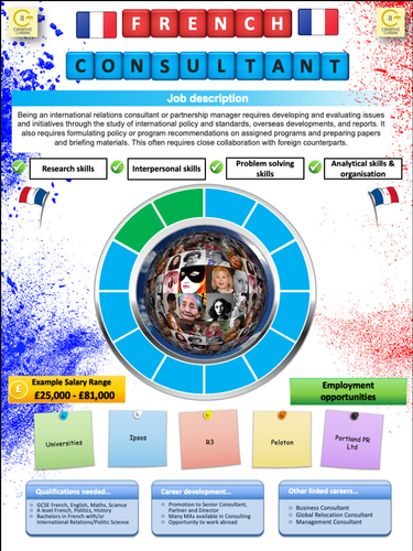 French MFL Careers Posters | Teaching Resources
