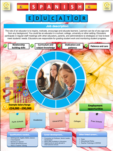 Spanish MFL Careers Posters | Teaching Resources