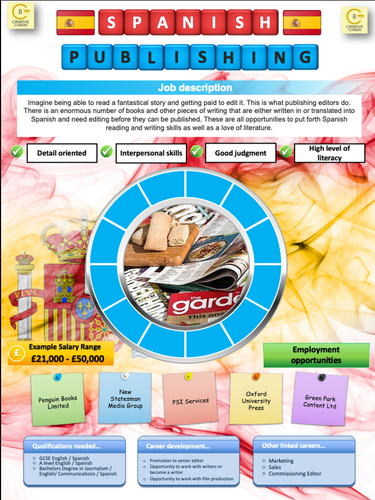 Spanish MFL Careers Posters | Teaching Resources