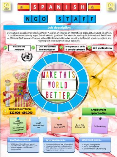 Spanish MFL Careers Posters | Teaching Resources