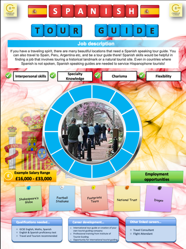 Spanish MFL Careers Posters | Teaching Resources