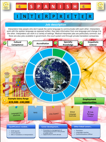 Spanish MFL Careers Posters | Teaching Resources