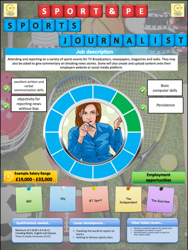 PE + Sport Careers Posters | Teaching Resources