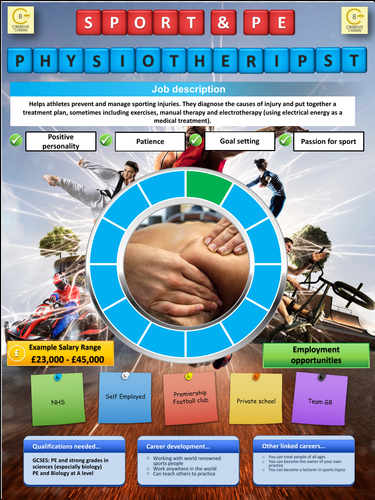 PE + Sport Careers Posters | Teaching Resources