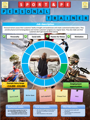 PE + Sport Careers Posters | Teaching Resources