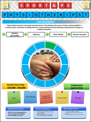 PE + Sport Careers Posters | Teaching Resources