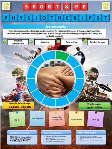 PE + Sport Careers Posters | Teaching Resources