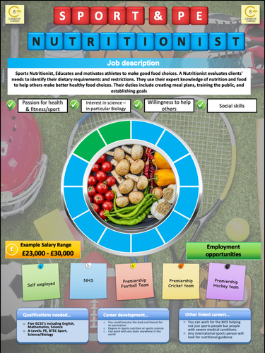 PE + Sport Careers Posters | Teaching Resources