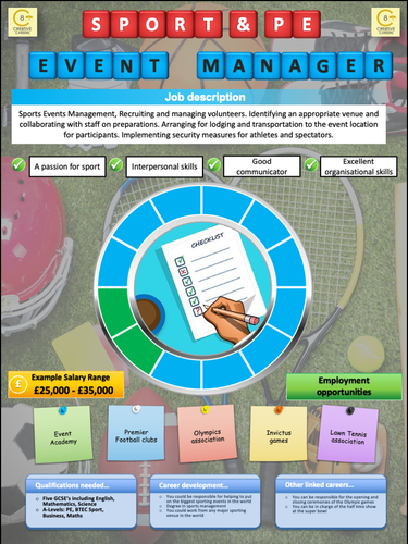 PE + Sport Careers Posters | Teaching Resources