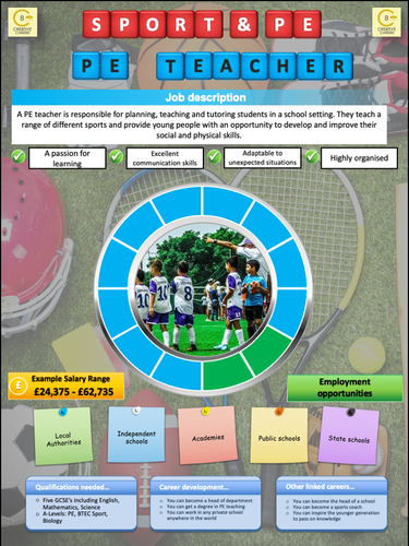 PE + Sport Careers Posters | Teaching Resources