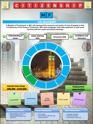 PSHE and Citizenship Careers Posters | Teaching Resources