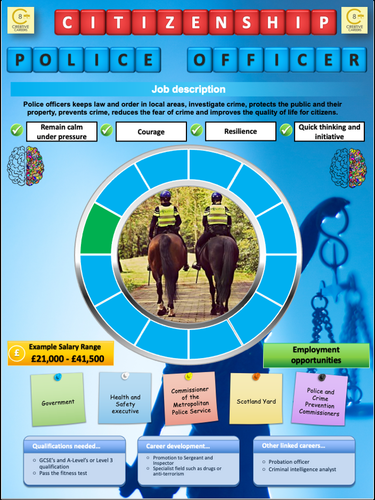 PSHE and Citizenship Careers Posters | Teaching Resources