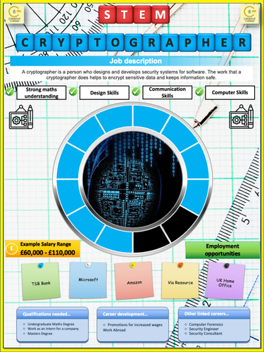 STEM Careers Posters | Teaching Resources