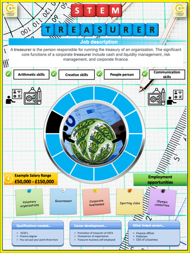 STEM Careers Posters | Teaching Resources