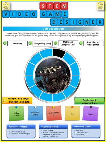 STEM Careers Posters | Teaching Resources