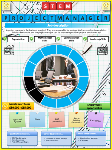 STEM Careers Posters | Teaching Resources