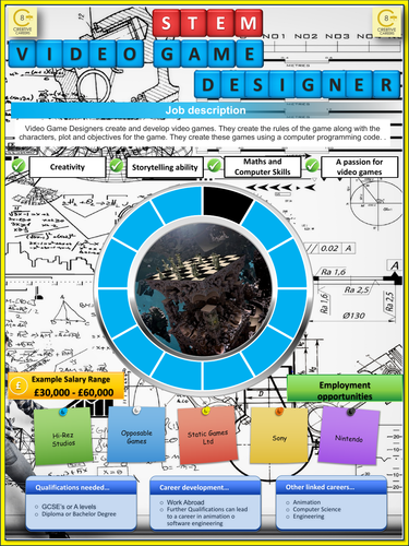 STEM Careers Posters | Teaching Resources