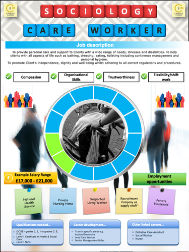 Sociology Careers Posters | Teaching Resources