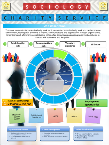 Sociology Careers Posters | Teaching Resources