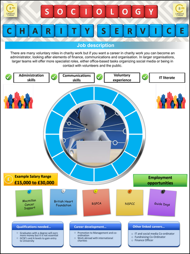 Sociology Careers Posters | Teaching Resources