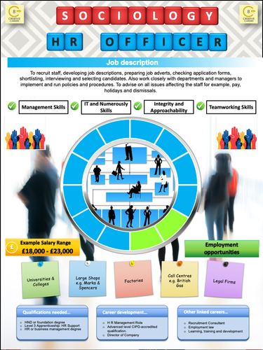 Sociology Careers Posters | Teaching Resources