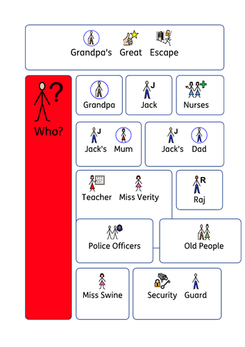 Grandpa's Great Escape SEN English/ Reading Lessons | Teaching Resources