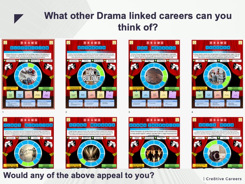 Drama Careers Lesson | Teaching Resources