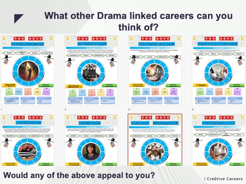 Drama Careers Lesson | Teaching Resources