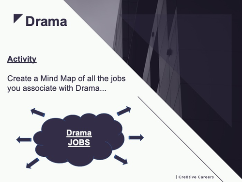 Drama Careers Lesson | Teaching Resources